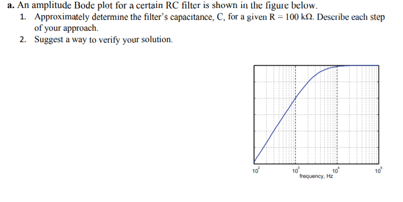 Solved a. An amplitude Bode plot for a certain RC filter is | Chegg.com