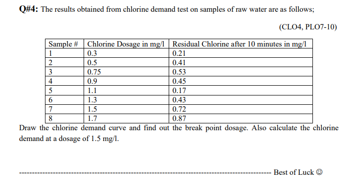 Solved Q#4: The results obtained from chlorine demand test | Chegg.com