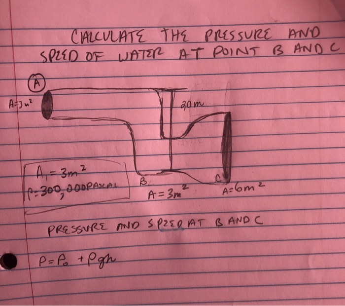 Solved (fluid mechanics) Calculate the pressure and speed of | Chegg.com