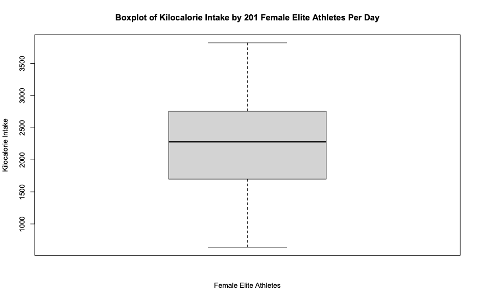Solved b) (2 marks) Using the histogram and boxplot from | Chegg.com Solved b) (2 marks) Using the histogram and boxplot from | Chegg.com