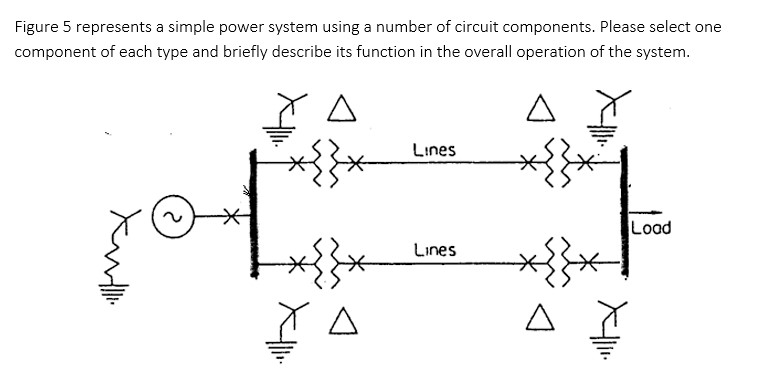 Solved Figure 5 represents a simple power system using a | Chegg.com