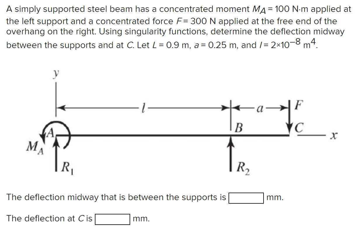 Solved A simply supported steel beam has a concentrated | Chegg.com