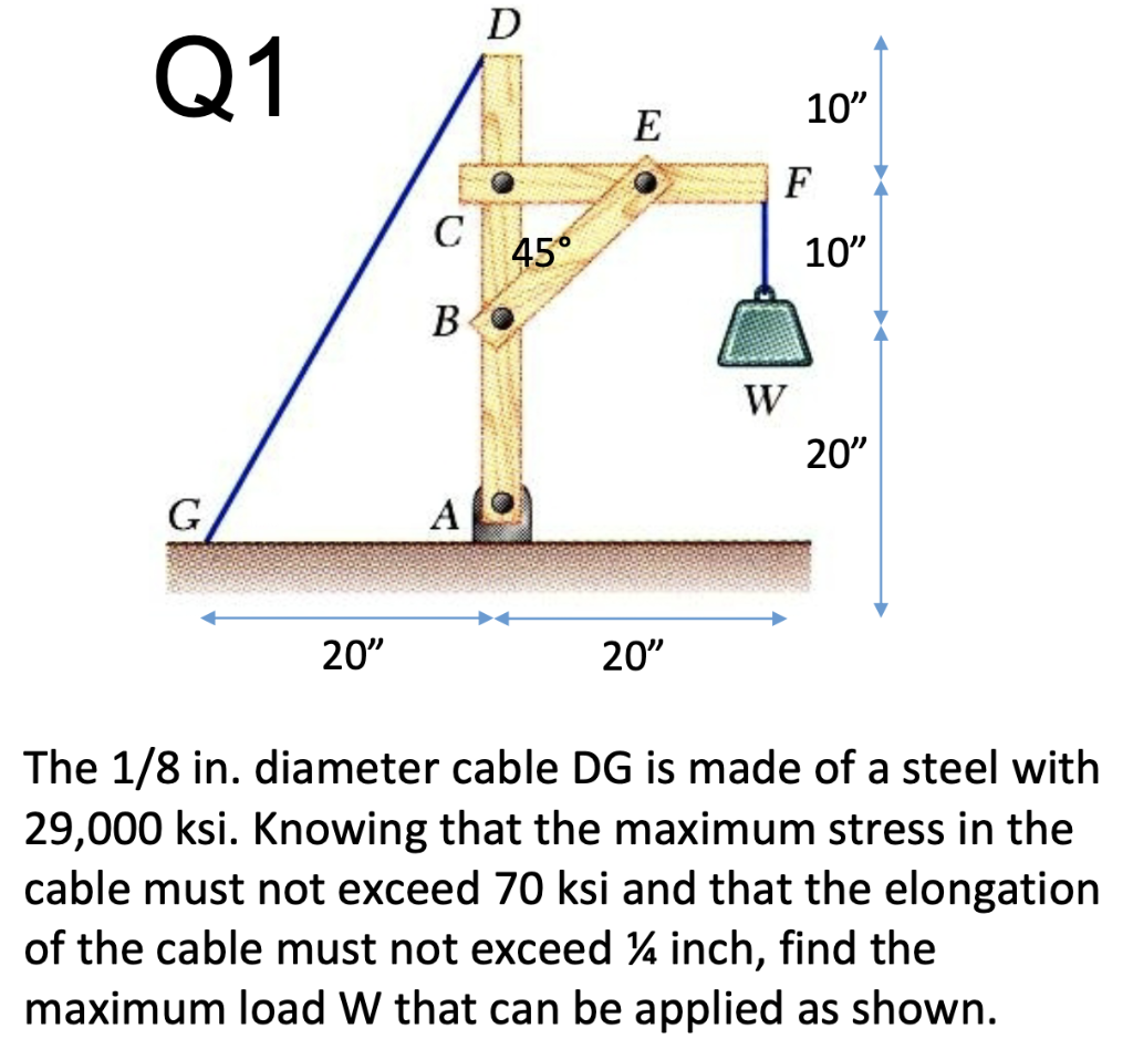 Solved D Q1 E 10” F с 45° 10" B W 20" G А 20" 20" The 1/8 | Chegg.com