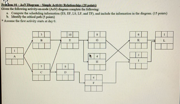 Solved Given the following activity-on-node (AoN) diagram | Chegg.com