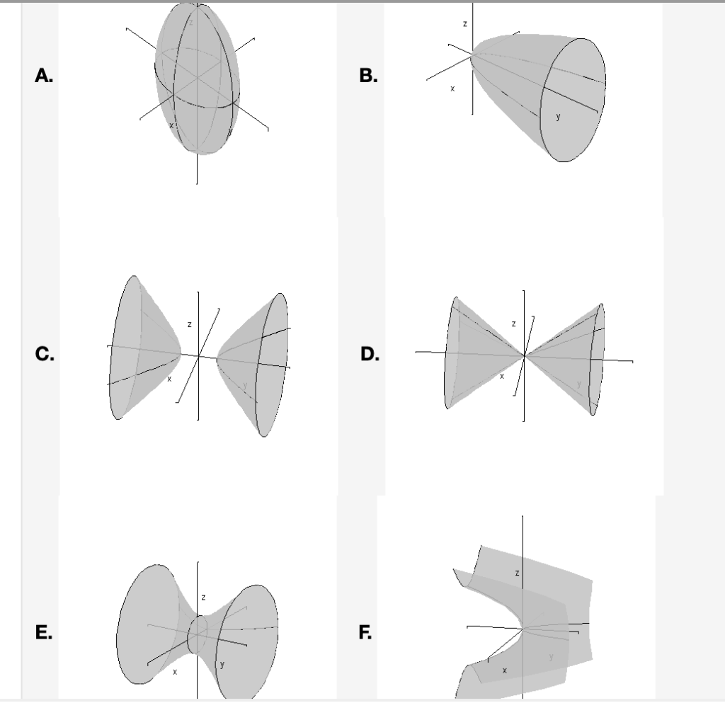 Solved Match the equation with its graph labeled A-H. You | Chegg.com