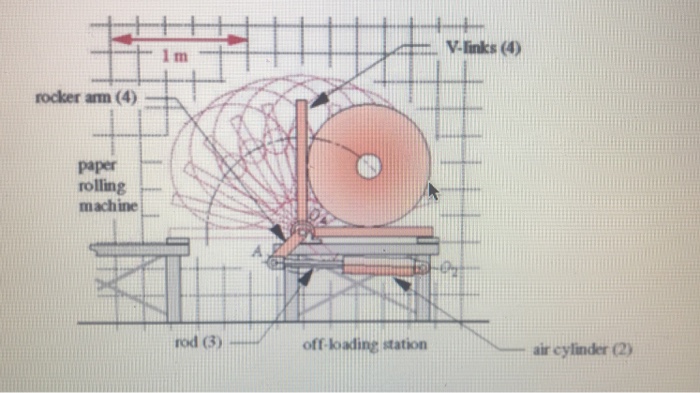 Solved 2. Below is a paper roll off loading machine driven | Chegg.com