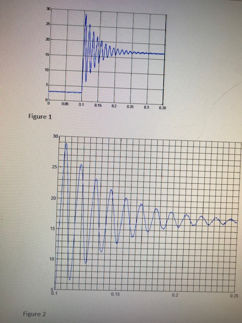 Solved The dynamic response of a pressure sensor is being | Chegg.com