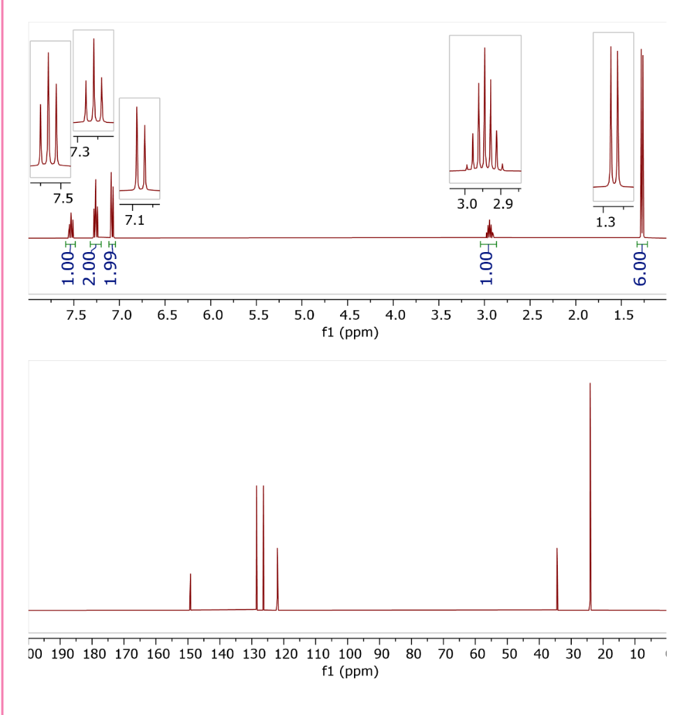 Solved Below are the ESI MS, IR, 1H NMR, and 13C NMR spectra | Chegg.com