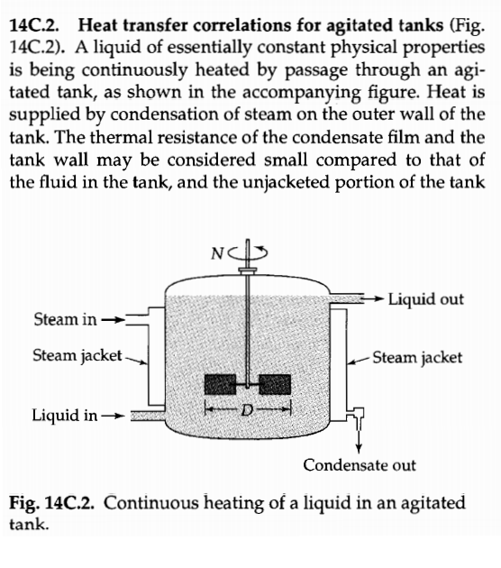 Solved 14C.2. Heat transfer correlations for agitated tanks | Chegg.com