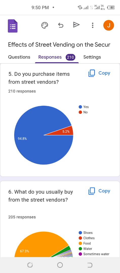 Question Effect of Street Begging on the Household | Chegg.com