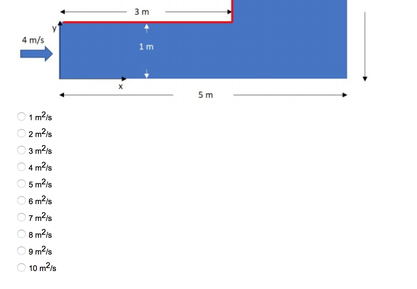 Solved For the 2D duct shown, flow enters from the left at 4 | Chegg.com