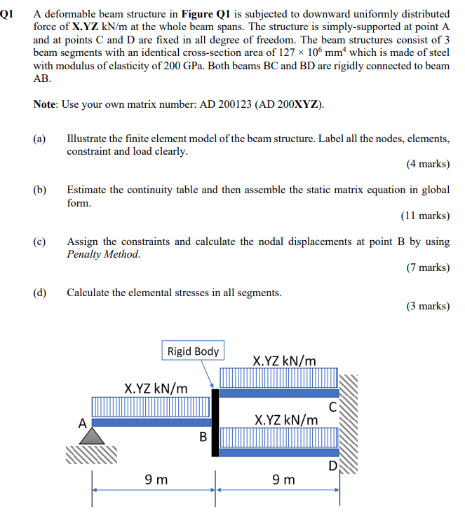 Q1 A deformable beam structure in Figure Q1 is | Chegg.com