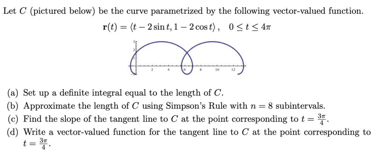 Solved Let C (pictured below) be the curve parametrized by | Chegg.com