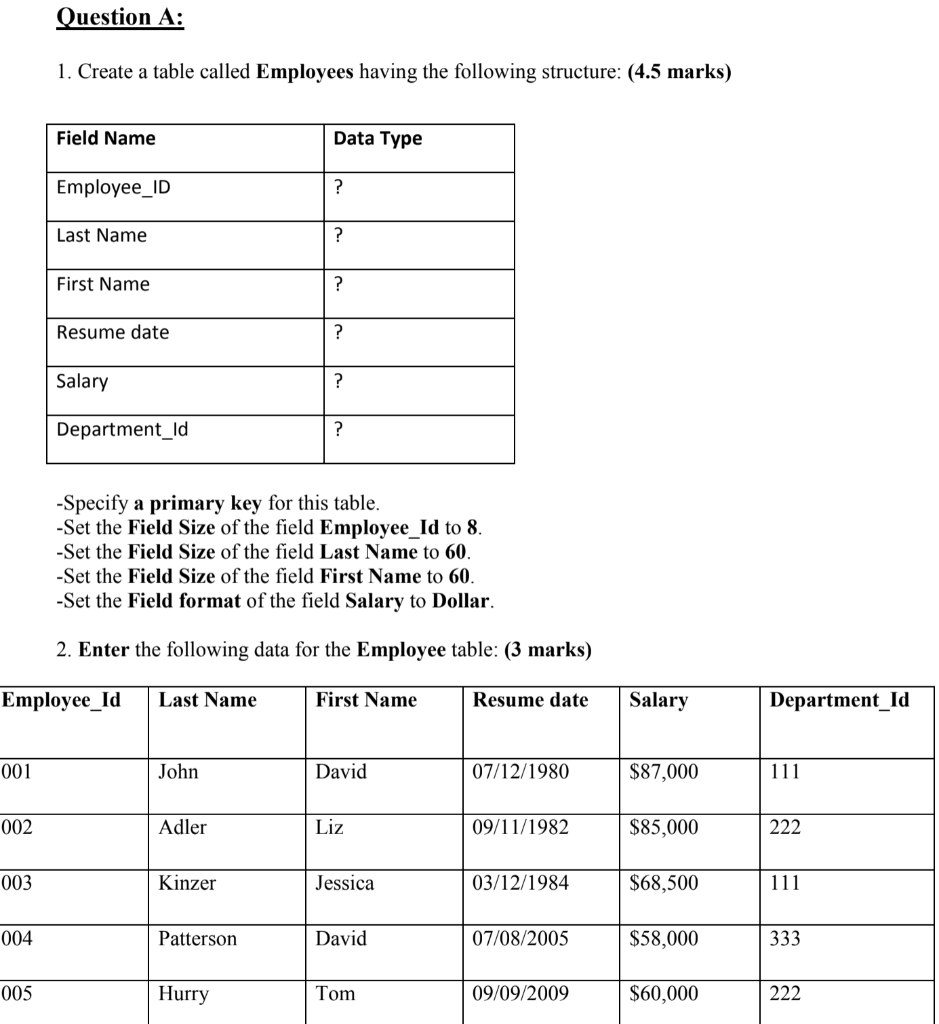 Solved Question A: 1. Create a table called Employees having | Chegg.com