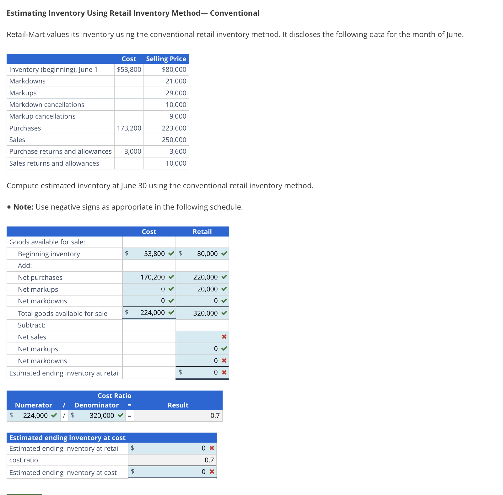 Solved Estimating Inventory Using Retail Inventory Method— | Chegg.com