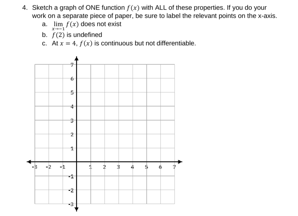 Solved Sketch a graph of ONE function f(x) ﻿with ALL of | Chegg.com