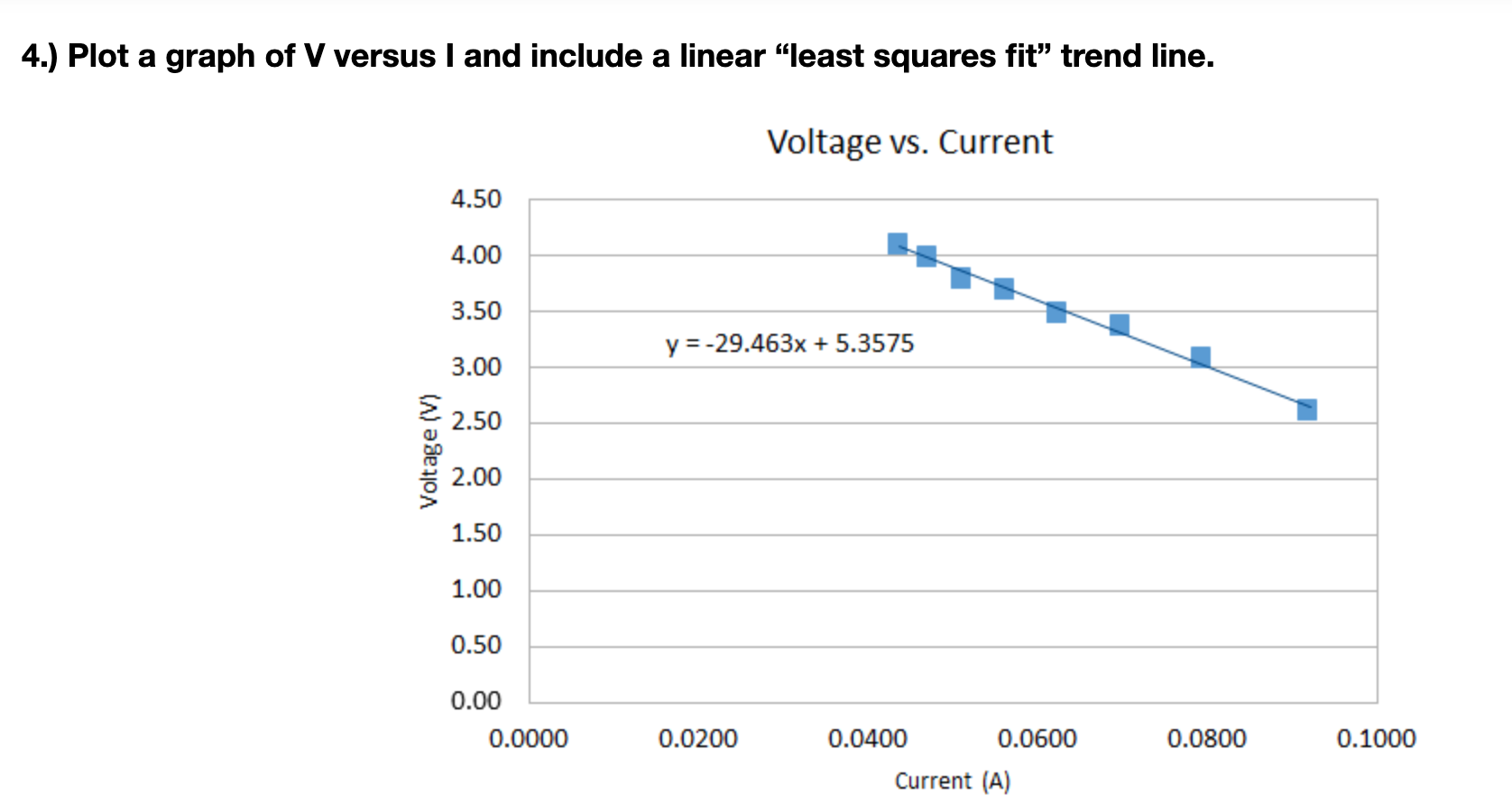 Solved 4.) Plot a graph of V versus I and include a linear | Chegg.com