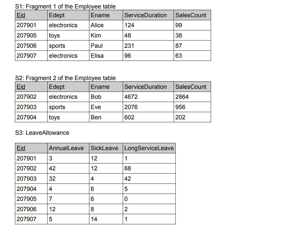Given a distributed database over three sites (S1, | Chegg.com