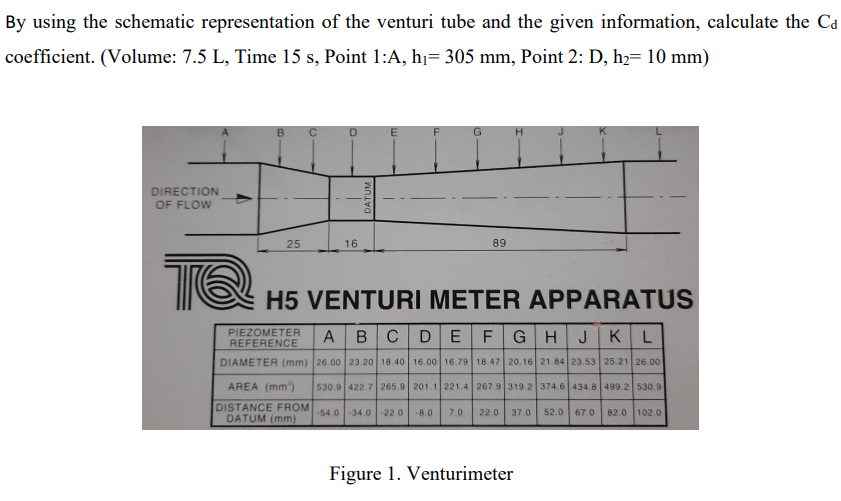 Solved By using the schematic representation of the venturi | Chegg.com