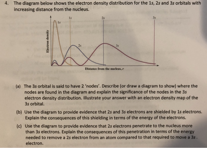 Solved 4. The diagram below shows the electron density | Chegg.com