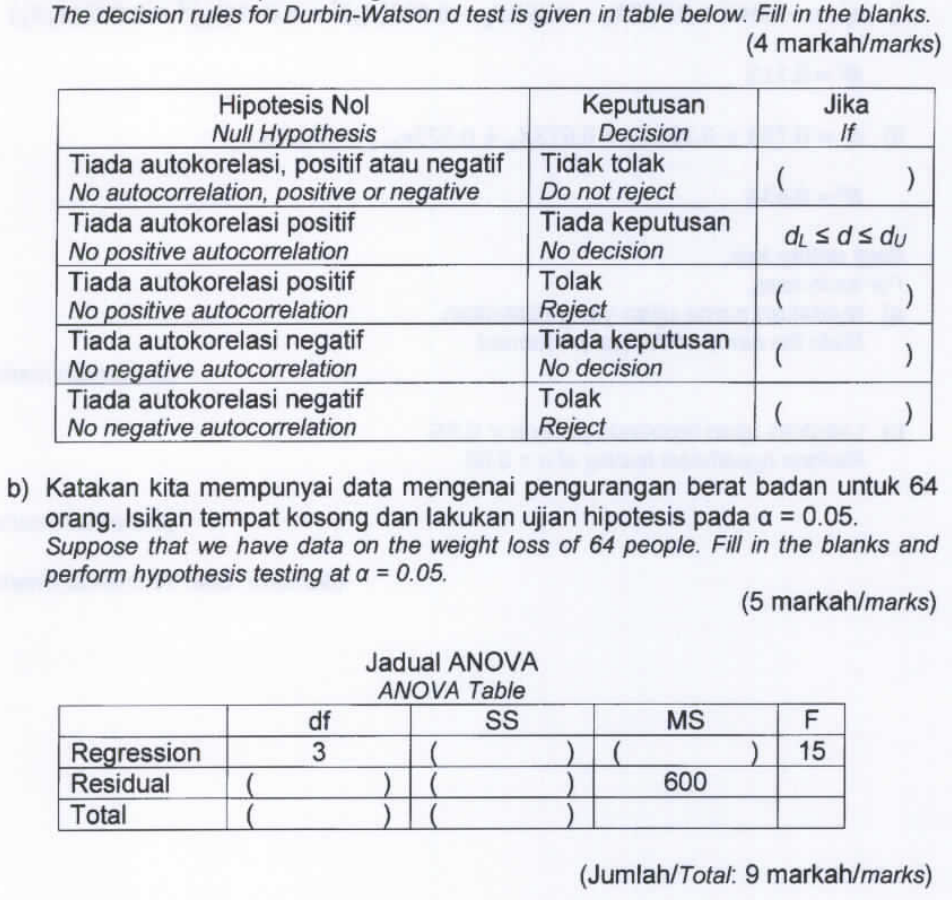 Solved The decision rules for Durbin-Watson d test is given | Chegg.com