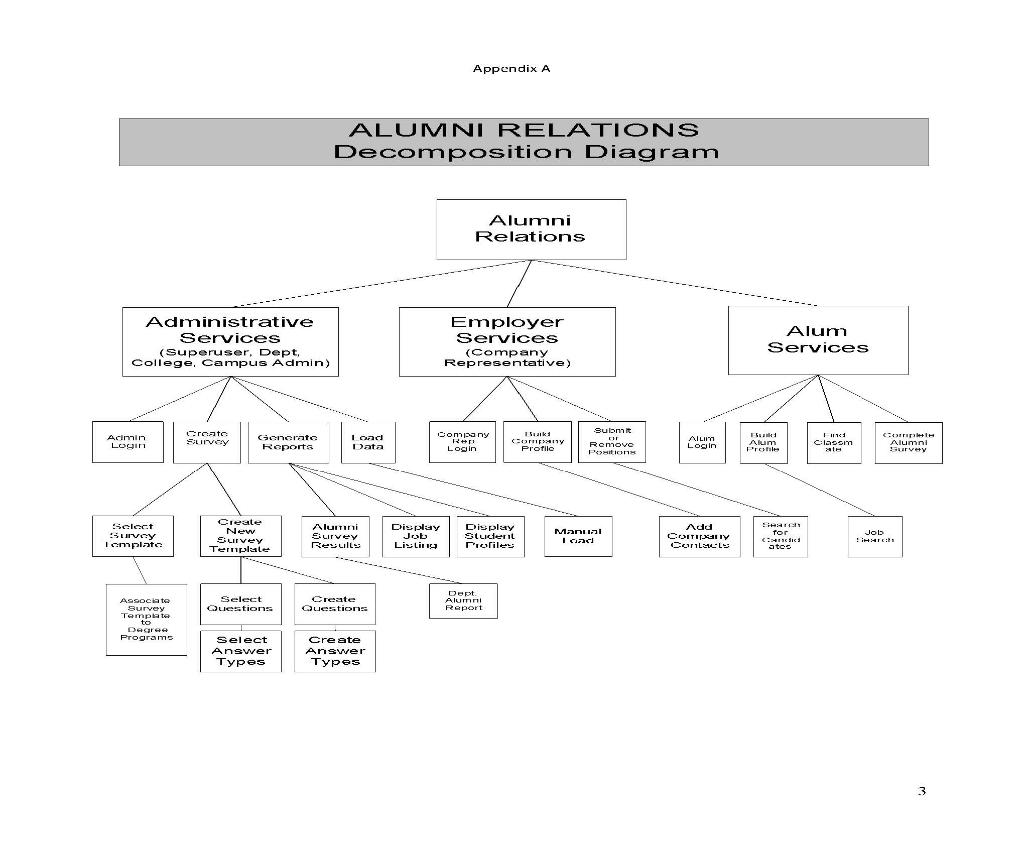 Queries Using Relational Algebra Operations Implement | Chegg.com