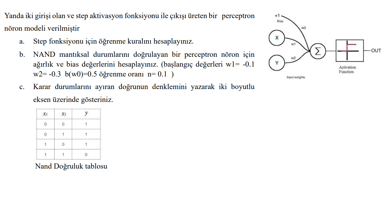 Solved A perceptron with two inputs on the side and | Chegg.com