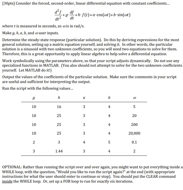 Solved [30pts] ﻿Consider the forced, second-order, linear | Chegg.com