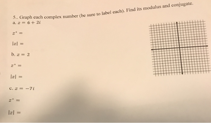 Solved Graph each complex number (be sure to label each). | Chegg.com