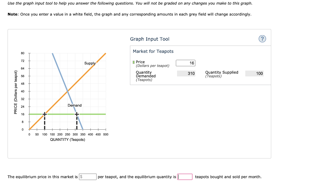 Solved Use the graph input tool to help you answer the | Chegg.com