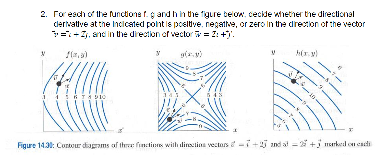 Solved a. find the sign for the directional derivative for | Chegg.com