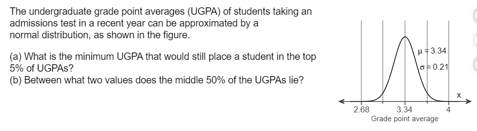 Solved The undergraduate grade point averages (UGPA) of | Chegg.com