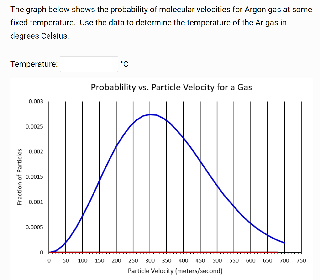 Solved The graph below shows the probability of molecular | Chegg.com