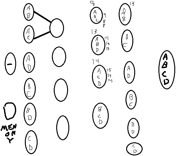 Solved Crossing the Bridge Problem • Four men are on side X | Chegg.com