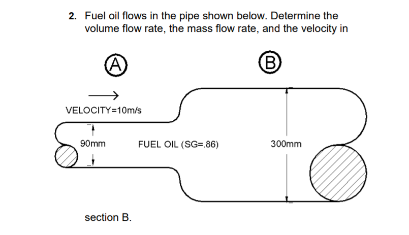 Solved 2. Fuel oil flows in the pipe shown below. Determine | Chegg.com