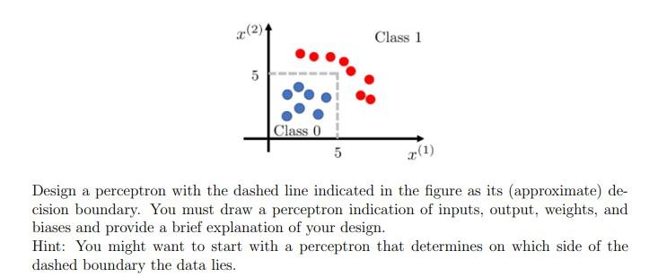 Solved Design a perceptron with the dashed line indicated in | Chegg.com