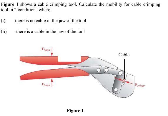 Solved Figure 1 shows a cable crimping tool. Calculate the | Chegg.com