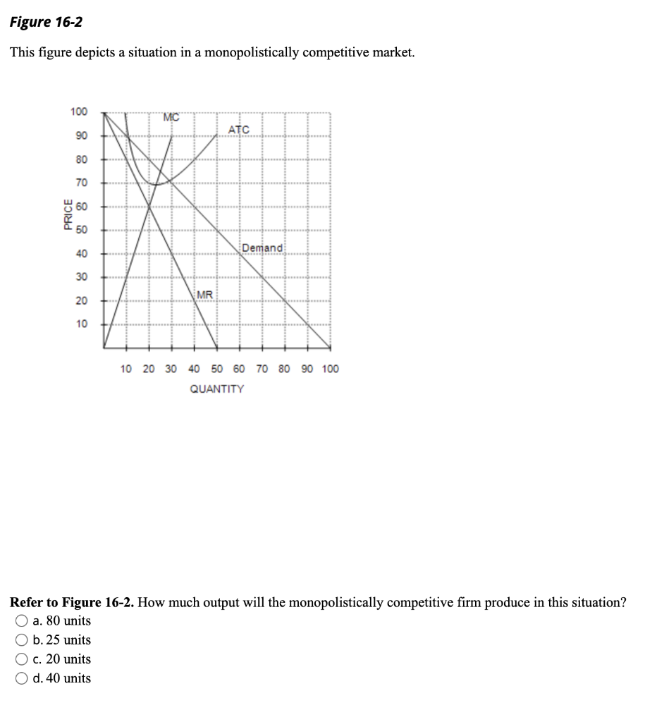 Solved Figure 16-2 This figure depicts a situation in a | Chegg.com Solved Figure 16-2 This figure depicts a situation in a | Chegg.com