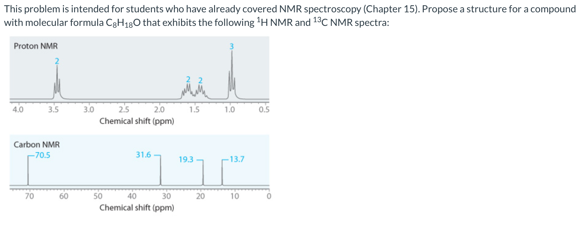 Solved This problem is intended for students who have | Chegg.com