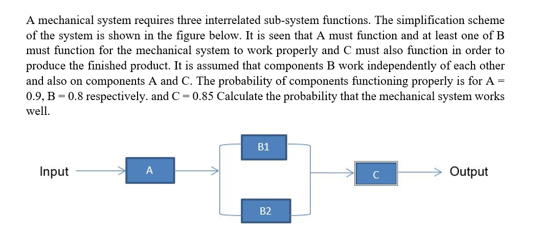 Solved A mechanical system requires three interrelated | Chegg.com