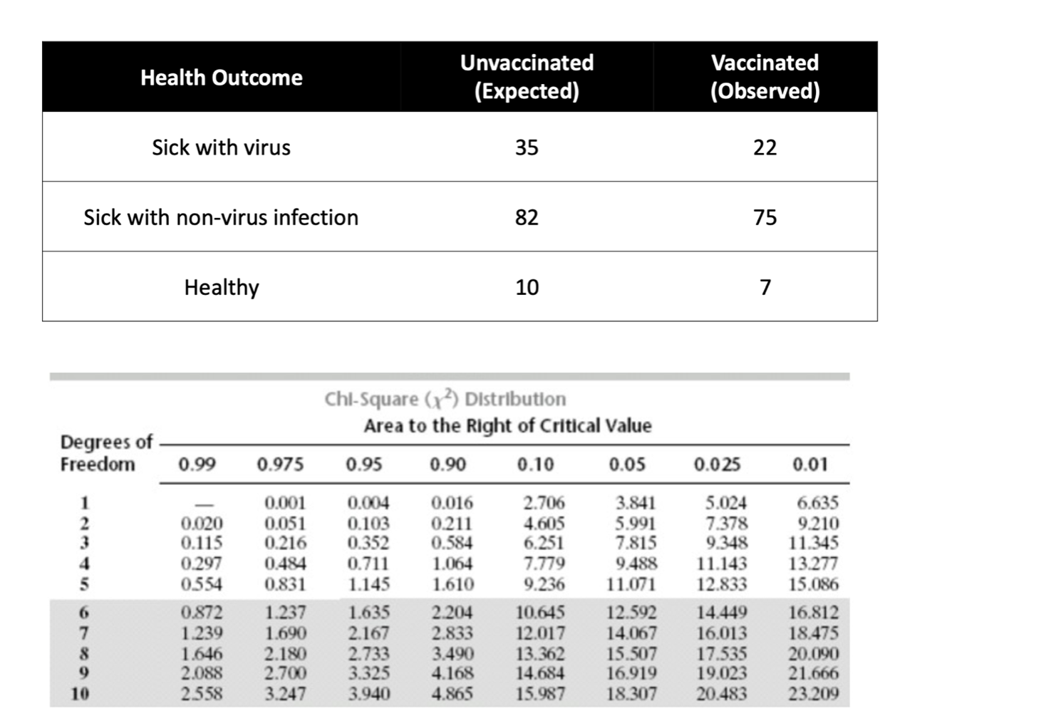 Solved Use the following graphs to answer questions | Chegg.com