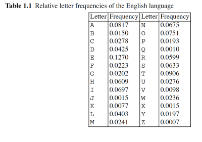 Solved The ciphertext below was encrypted using a | Chegg.com