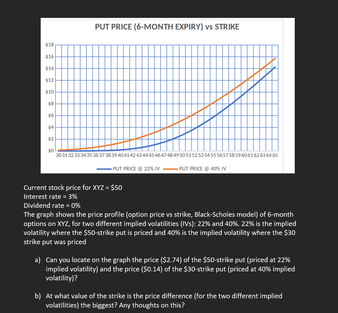 Solved Current stock price for XYZ=$50 Interest rate =3% | Chegg.com