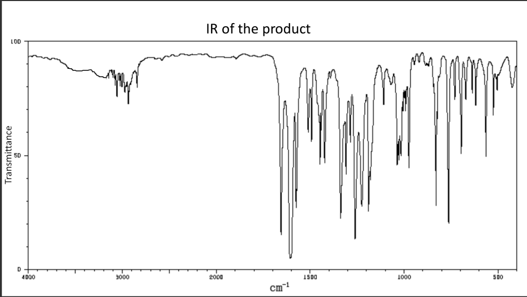 Solved Based on your IR spectra, is the product cis or trans | Chegg.com