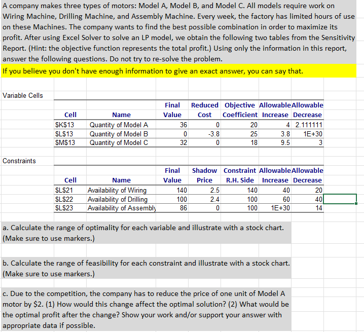 Solved A company makes three types of motors: Model A, Model | Chegg.com