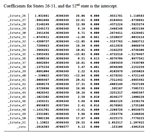 Let's take a close look at the state fixed effect. | Chegg.com