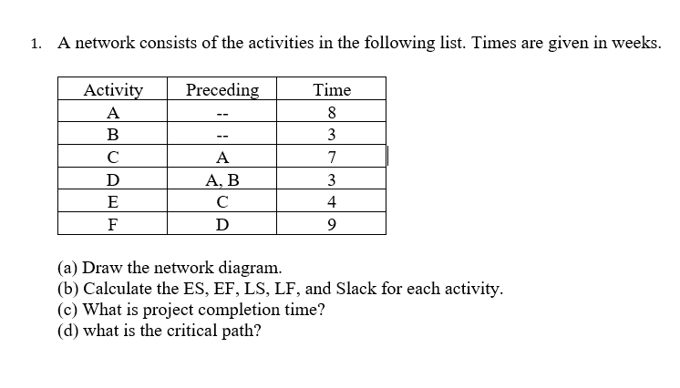 Solved 1. A network consists of the activities in the | Chegg.com