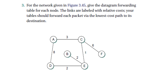 Solved For the network given in Figure 3.45, give the | Chegg.com