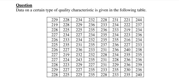 Solve the following problem using MINITAB software, | Chegg.com