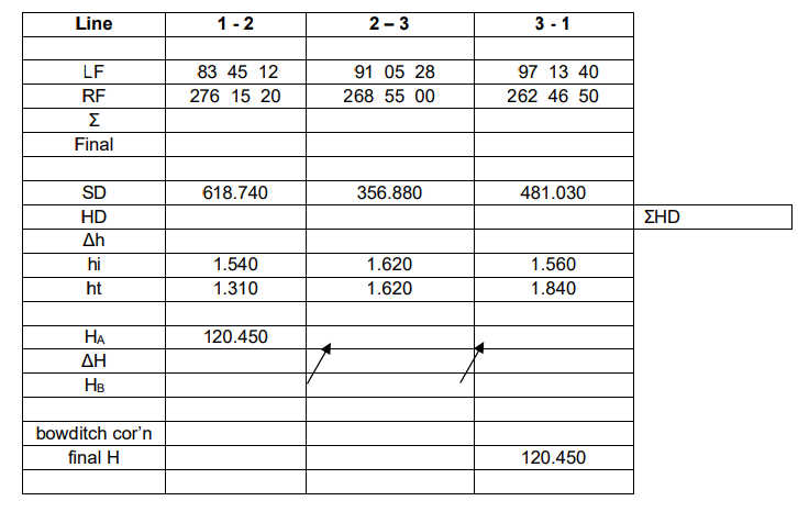 Solved 2) The following observations were made around a loop | Chegg.com